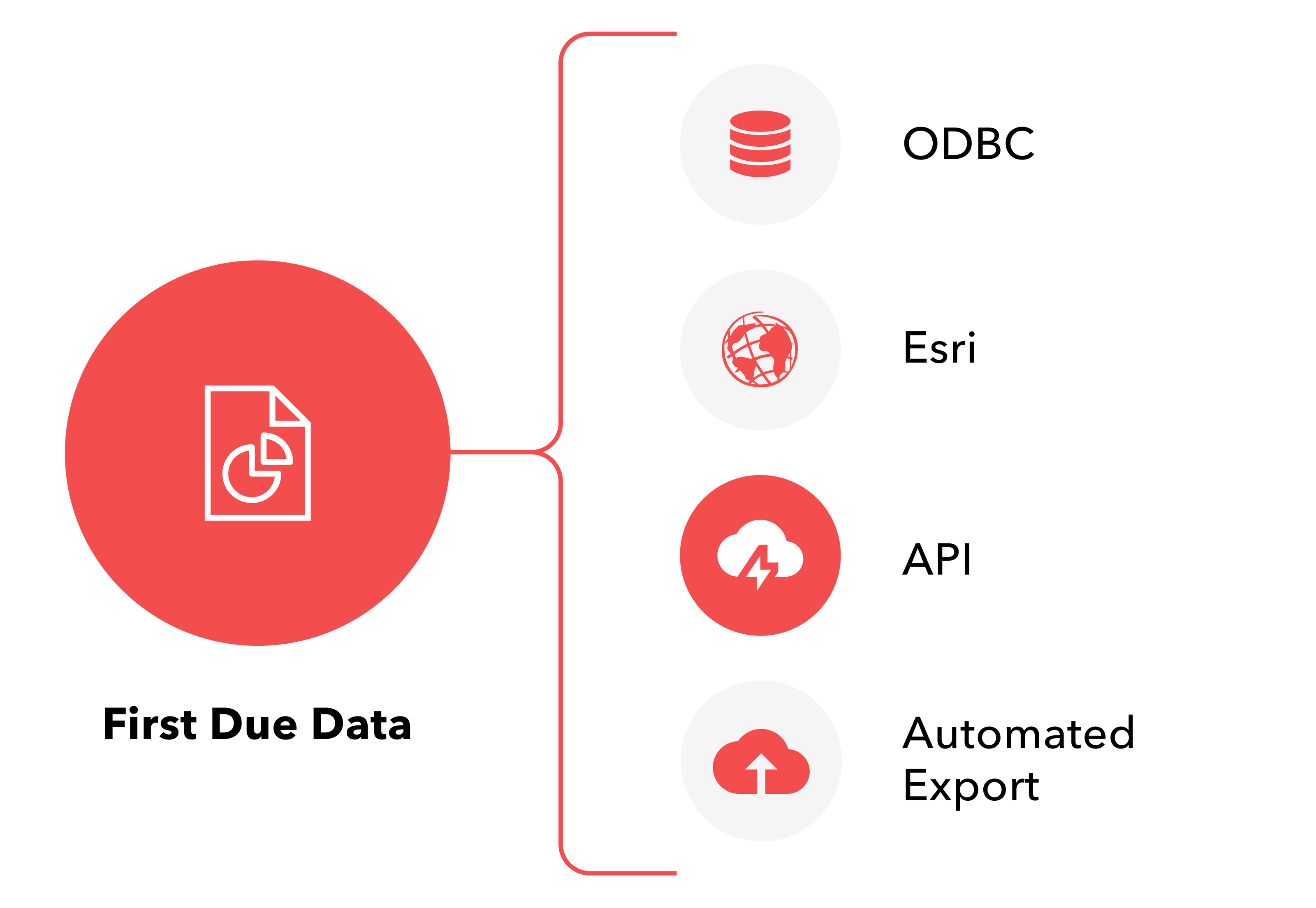 Fire Department Data & Analytics | Data & Analytics
